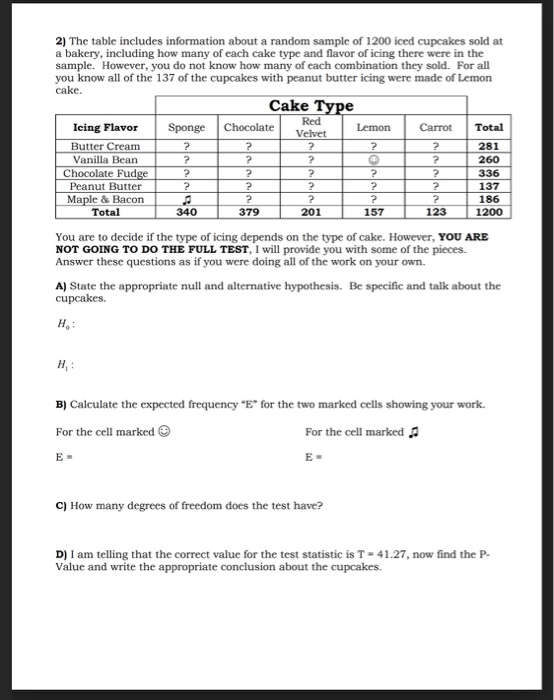 Solved 2) The table includes information about a random | Chegg.com