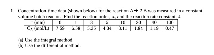 Solved You Need To Use Polymath To Solve This Problem Please