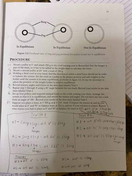 Solved: Experiment 3: Static Equilibrium OBJECTIVES When A... | Chegg.com