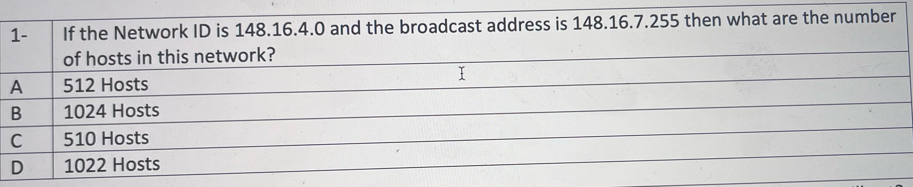 Solved 1- , ﻿If the Network ID is 148.16 .4 .0 ﻿and the | Chegg.com