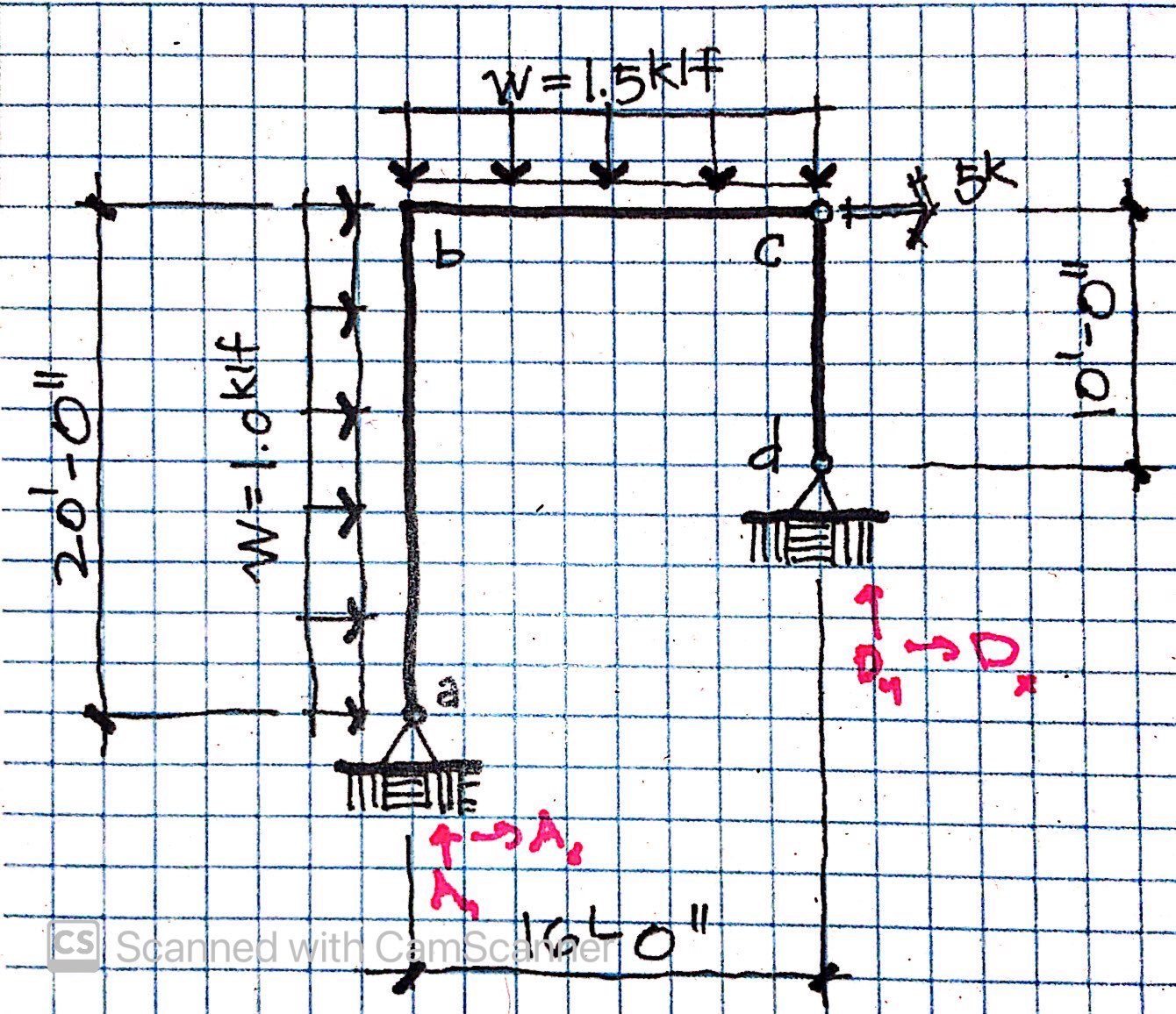 Solved draw the shear diagram for the frame shown | Chegg.com