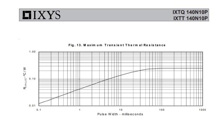Solved For the MOSFET (data sheet shown below), what is the | Chegg.com