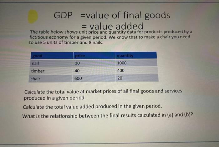 Solved The table below shows unit price and quantity data | Chegg.com