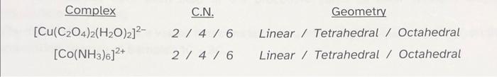 Solved C.N. Complex [Cu(C2O4)2(H20)2]2- [CO(NH3)6]2+ 2 / 4 / | Chegg.com