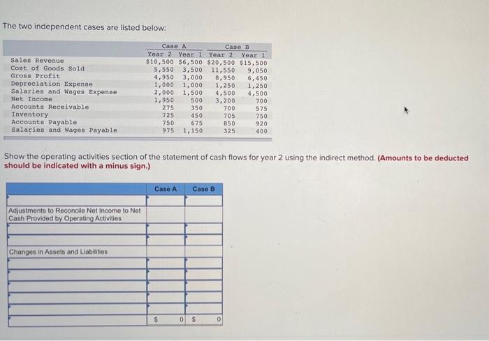 Solved The two independent cases are listed below: Sales | Chegg.com