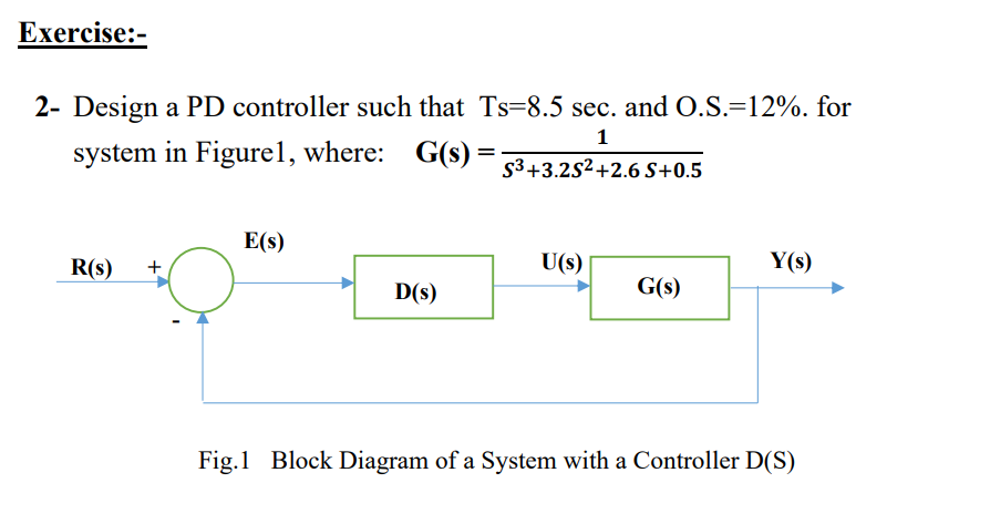 Exercise:-2- ﻿Design a PD controller such that | Chegg.com