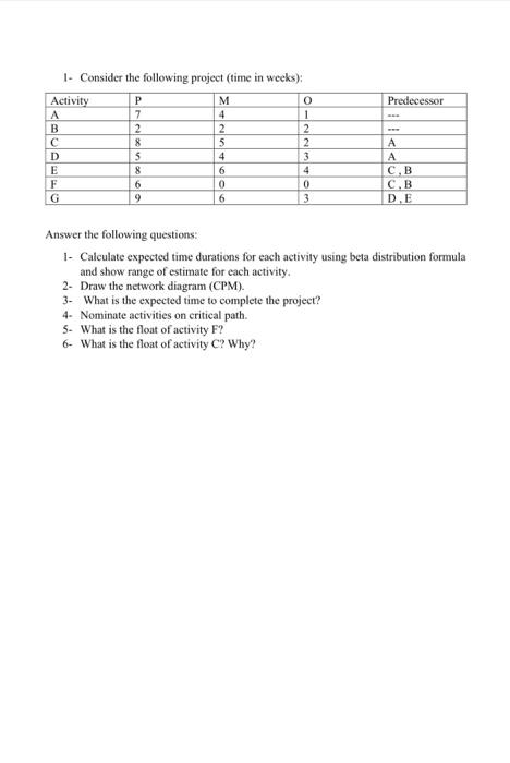 Solved 1. Consider the following project (time in weeks): | Chegg.com