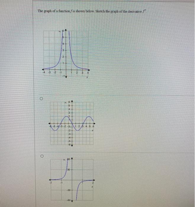 Solved The graph of a function fis shown below. Sketch the | Chegg.com