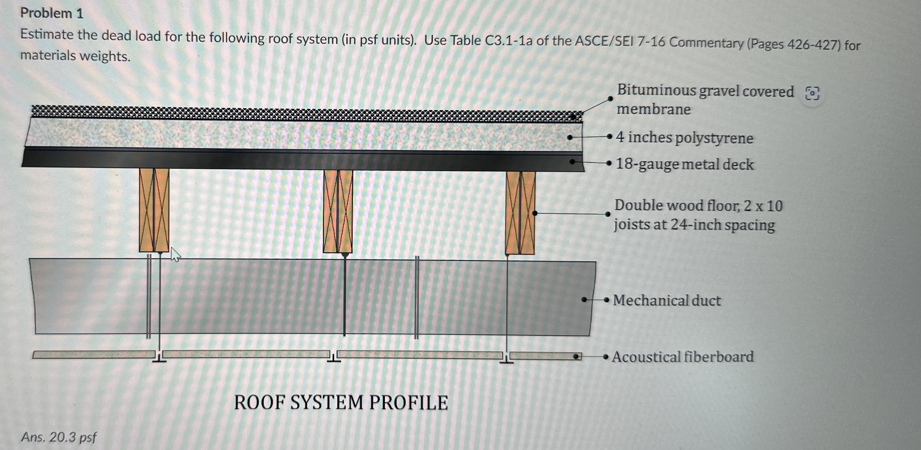 Solved Problem 1Estimate the dead load for the following | Chegg.com