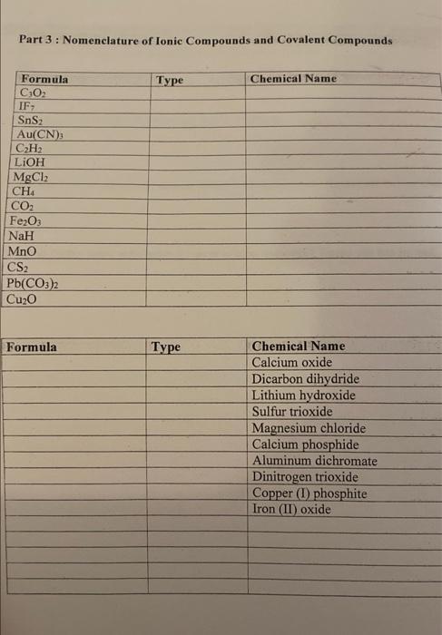 Solved Part 3: Nomenclature of Ionic Compounds and Covalent | Chegg.com