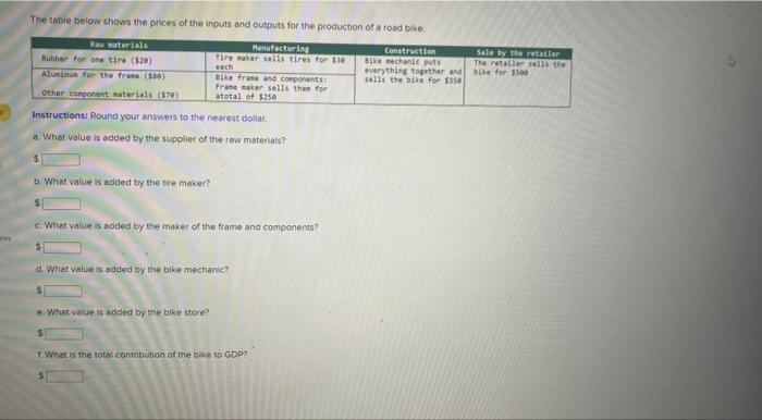 [Solved]: The table below shows the prices of the inputs an