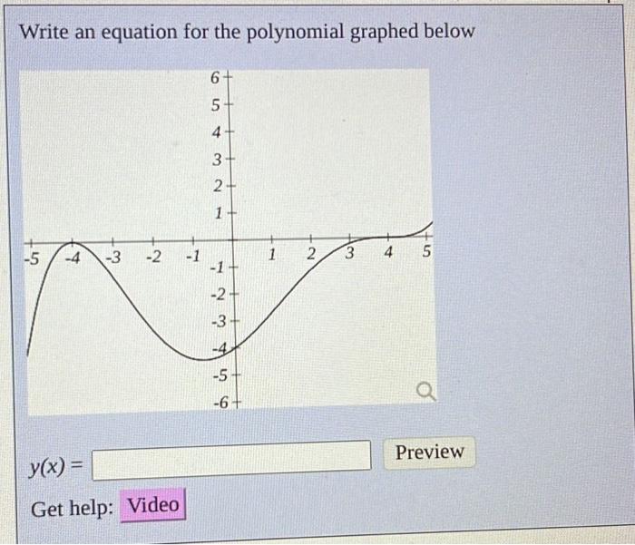 Solved Write an equation for the polynomial graphed below | Chegg.com