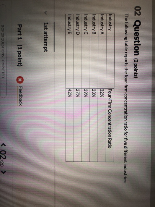 Solved 02 Question (2 points) The following table reports | Chegg.com