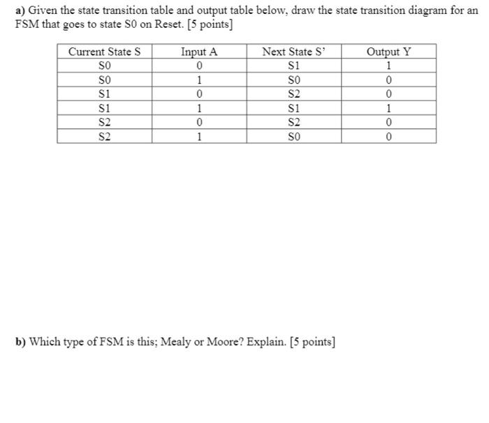 Solved a) Given the state transition table and output table | Chegg.com