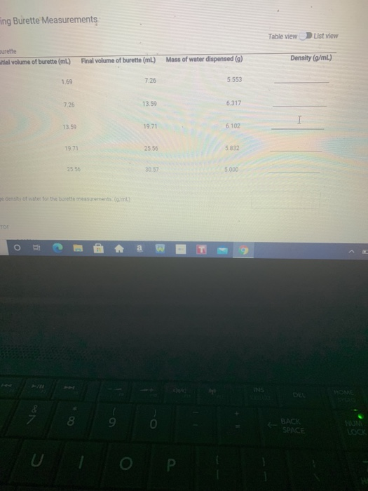 Solved ing Burette Measurements Table view List view Surette | Chegg.com