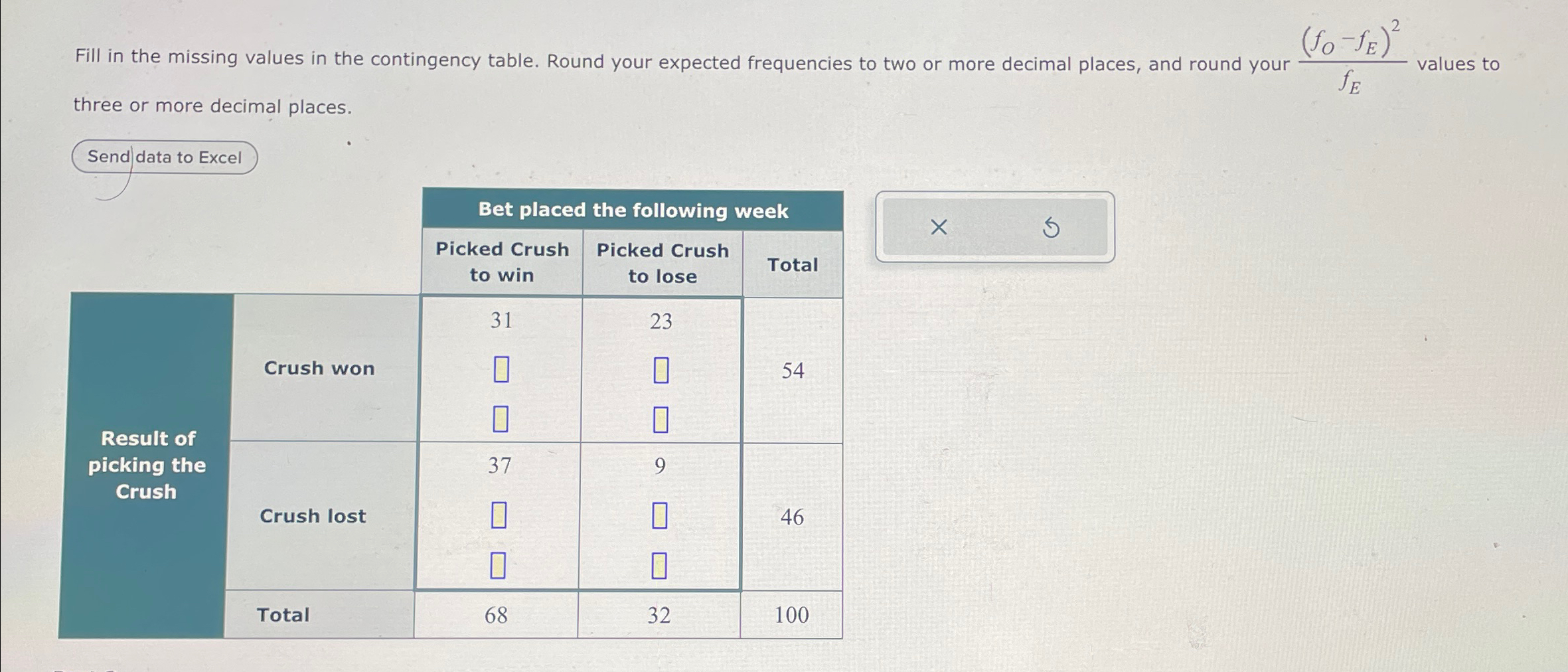 Solved Fill in the missing values in the contingency table. | Chegg.com