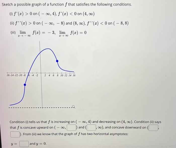 Solved Sketch a possible graph of a function f that | Chegg.com
