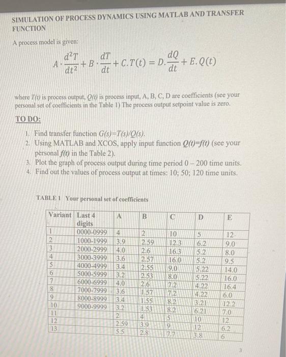 SIMULATION OF PROCESS DYNAMICS USING MATLAB AND | Chegg.com