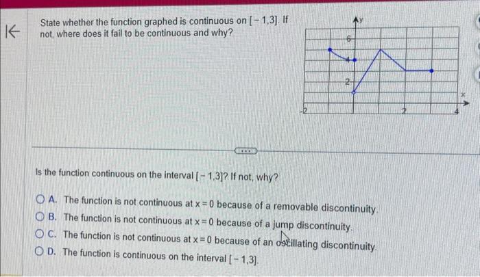 Solved State whether the function graphed is continuous on | Chegg.com