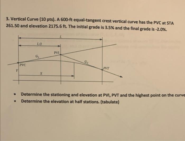 Solved 3. Vertical Curve (10 pts). A 600-ft equal-tangent | Chegg.com