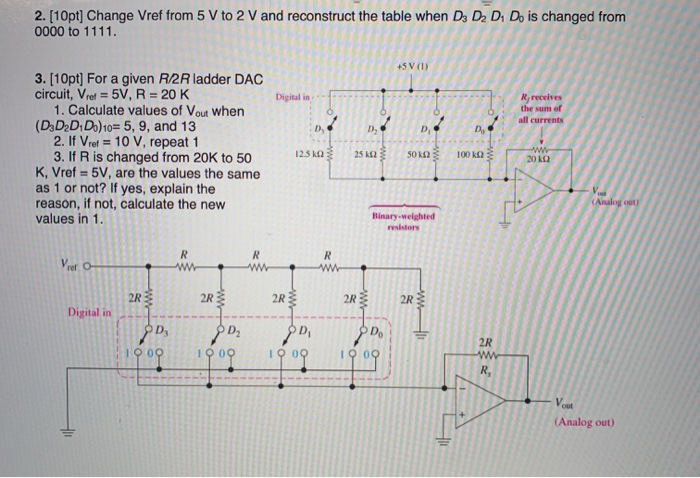 Solved 2. [10pt] Change Vref from 5 V to 2 V and reconstruct | Chegg.com