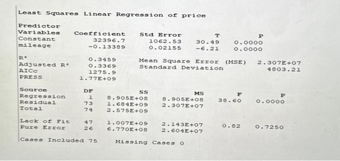 Solved Least Squares Linear Regression of price | Chegg.com