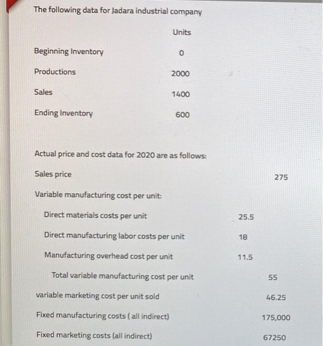 Solved The following data for Jadara industrial company | Chegg.com