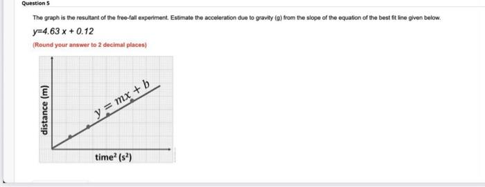 Solved The graph is the resultant of the free-fall | Chegg.com