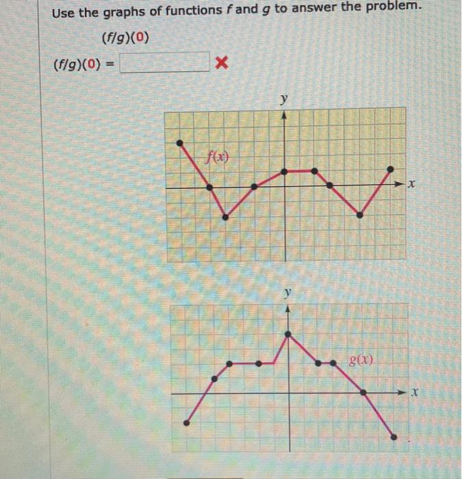 Solved Use the graphs of functions f and g to answer the | Chegg.com