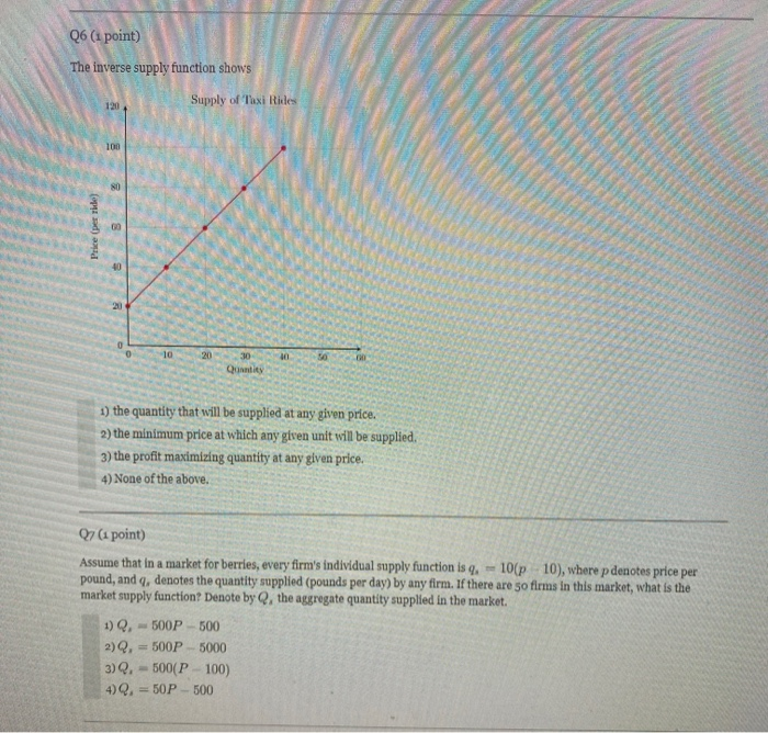 Solved Q6 (1 point) The inverse supply function shows 120 | Chegg.com