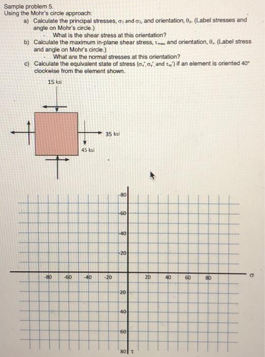Solved Sample problem 5. Using the Mohr's circle approach: | Chegg.com