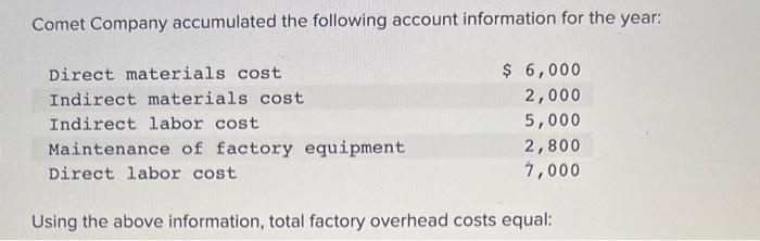 Solved Comet Company accumulated the following account | Chegg.com