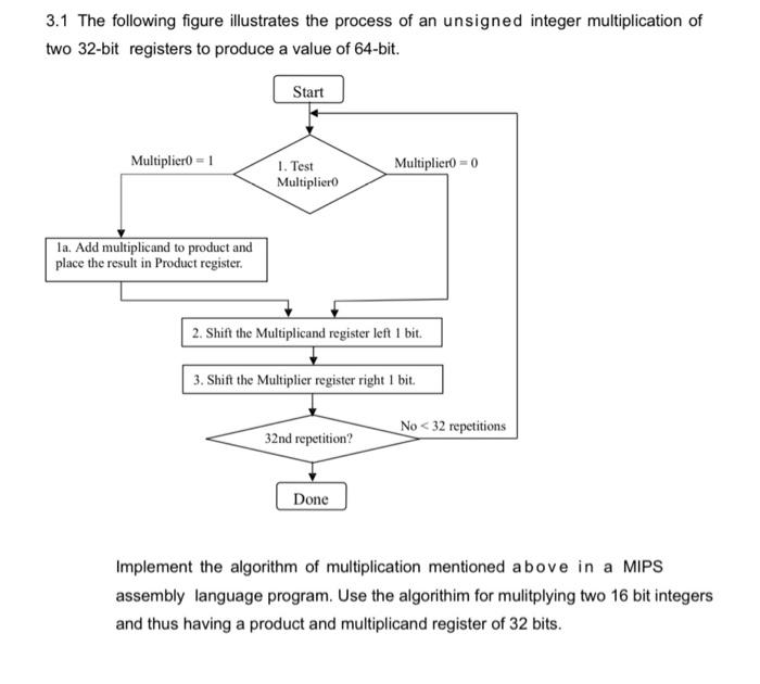 Solved 3.1 The following figure illustrates the process of | Chegg.com