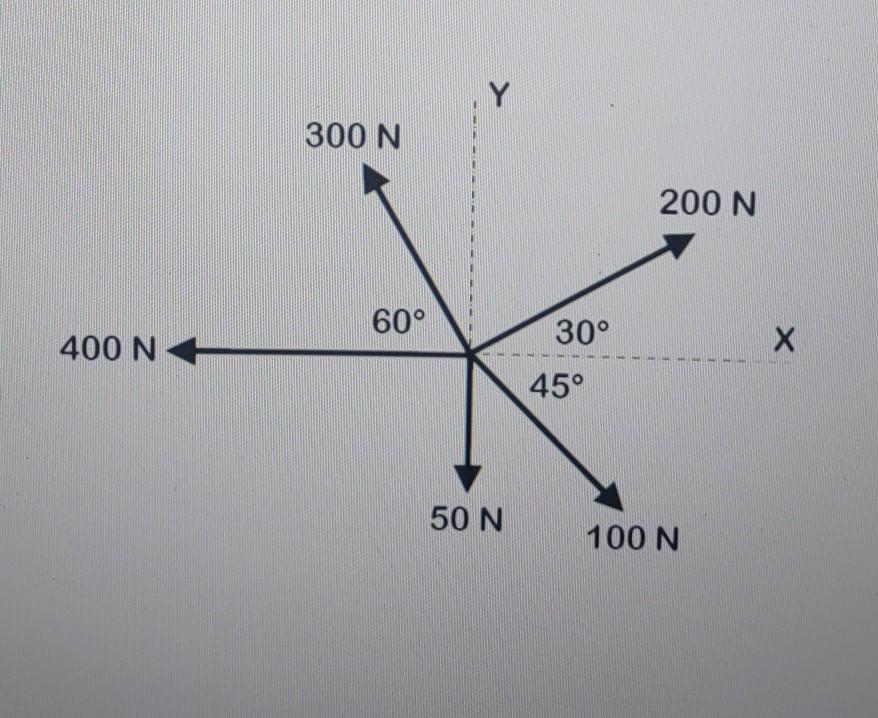 Solved Determine the resultant of the three concurrent | Chegg.com