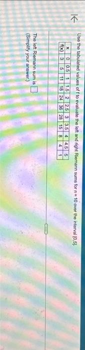 Solved Use the tabulated values of f to evaluate the left | Chegg.com
