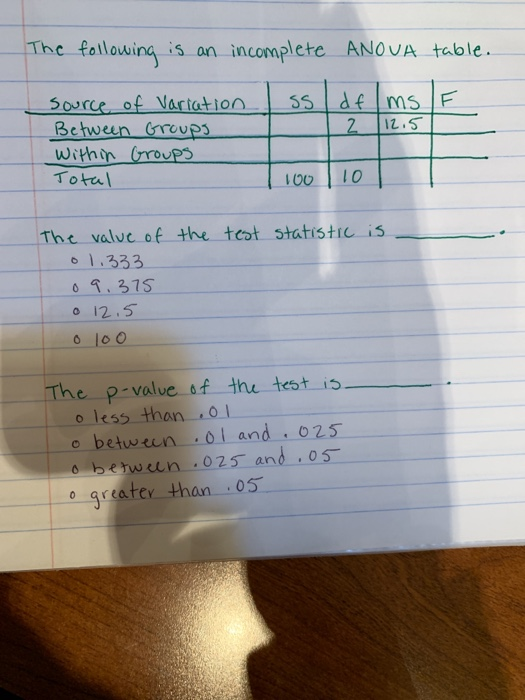 Solved The following is an incomplete ANOVA table. source of | Chegg.com
