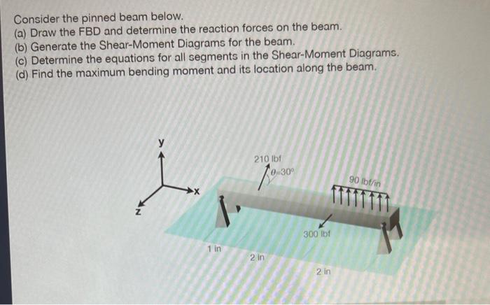 Solved Consider the pinned beam below. (a) Draw the FBD and | Chegg.com