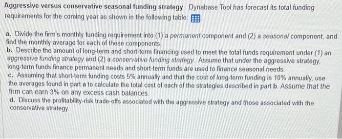 Solved Aggressive versus conservative seasonal funding | Chegg.com