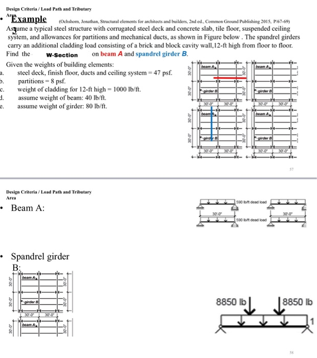 Solved Design Criteria / Load Path and Tributary Area • Beam | Chegg.com