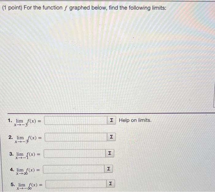 Solved (1 point) For the function f graphed below, find the | Chegg.com