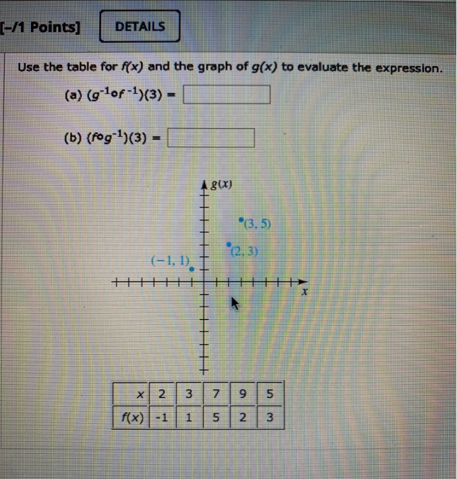 Solved [-11 Points] DETAILS Use the table for f(x) and the | Chegg.com