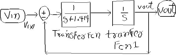 Solved Find the transfer function for the block diagram | Chegg.com