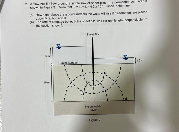 Solved 2. A flow net for flow around a single row of sheet | Chegg.com