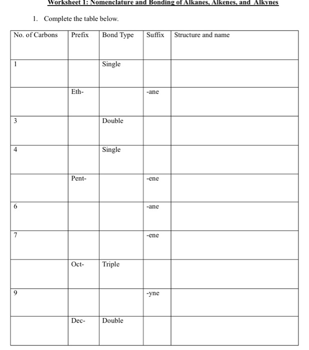 Solved Worksheet 1: Nomenclature and Bonding of Alkanes, | Chegg.com
