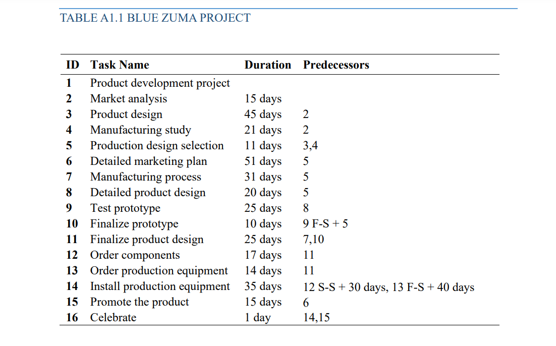1BLUE ZUMA PROJECTThe ARC Company specializes in | Chegg.com