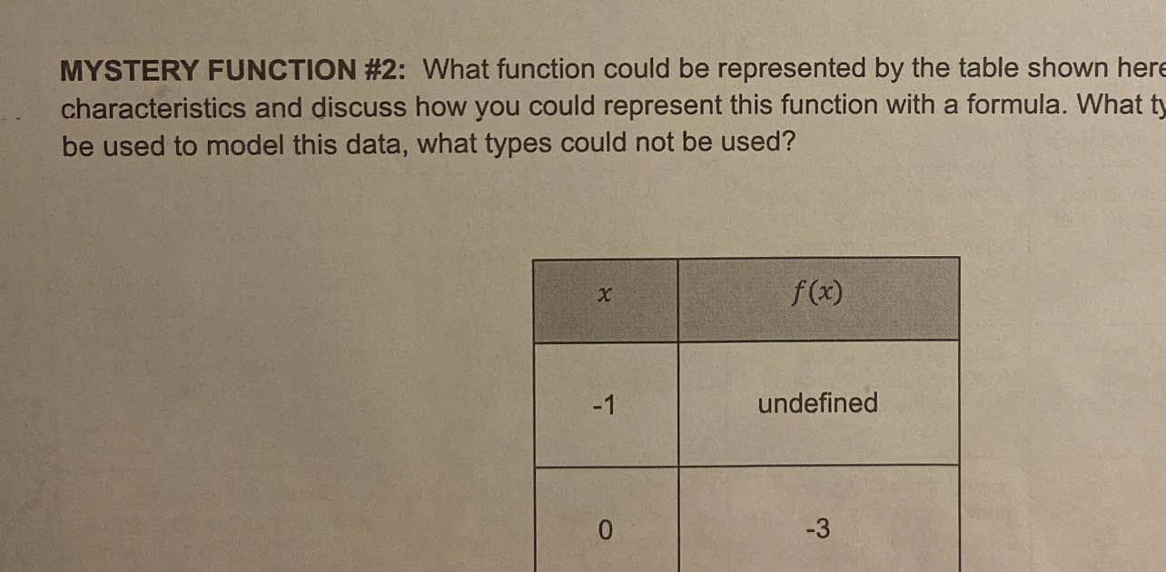 [Solved]: MYSTERY FUNCTION #2: What function could be repres