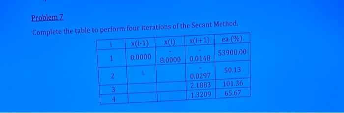 Solved Complete the table ta nerform four iterations of the | Chegg.com