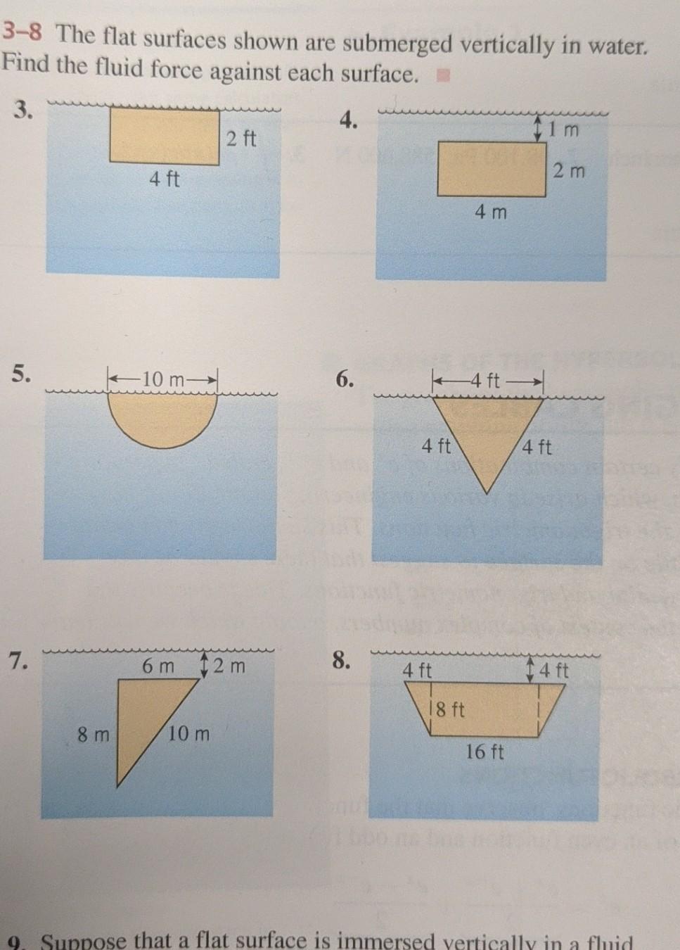 Solved 3-8 The flat surfaces shown are submerged vertically | Chegg.com
