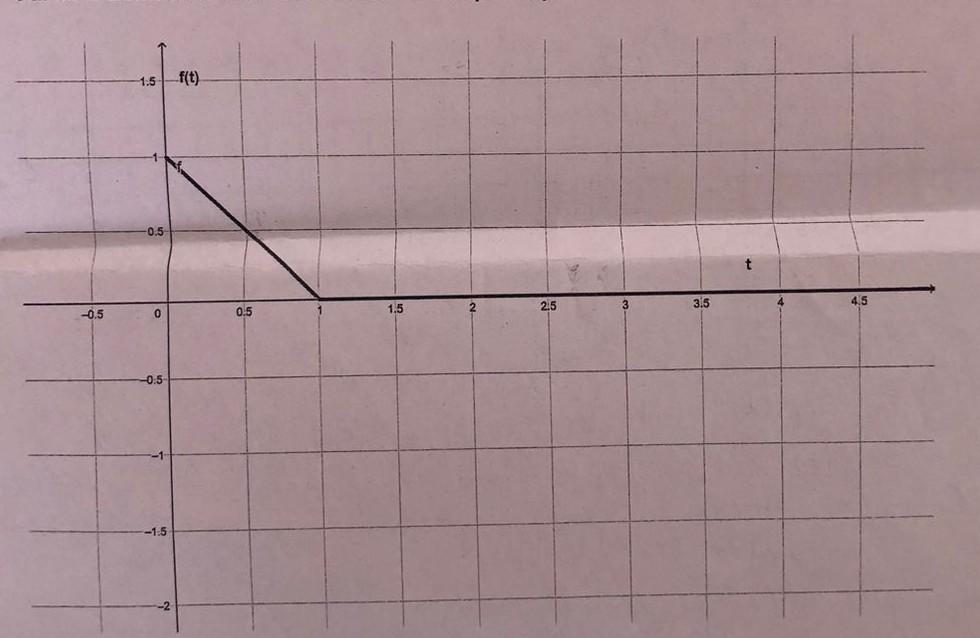 Solved Use the Laplace transform to solve the graph | Chegg.com