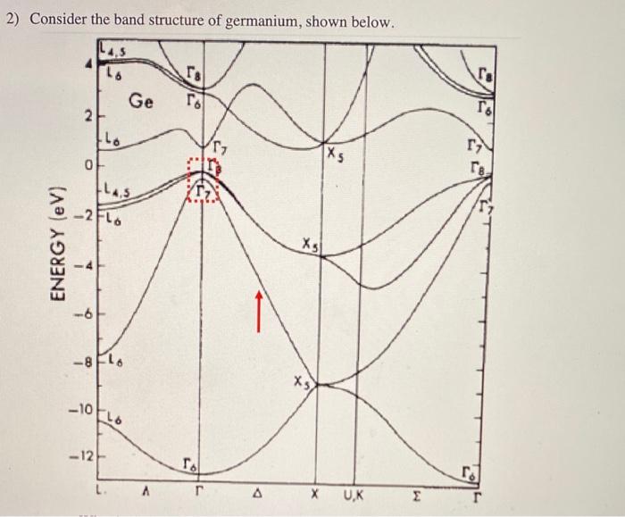Solved 2) Consider the band structure of germanium shown | Chegg.com